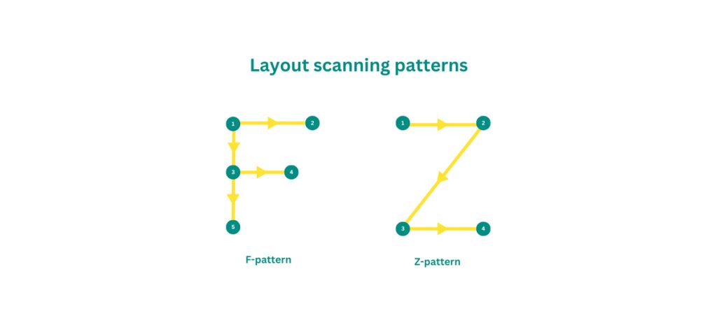 Understanding visual hierarchy in web design